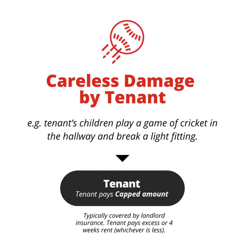 Rental Property Damage - Propertyscouts - Property Management Experts