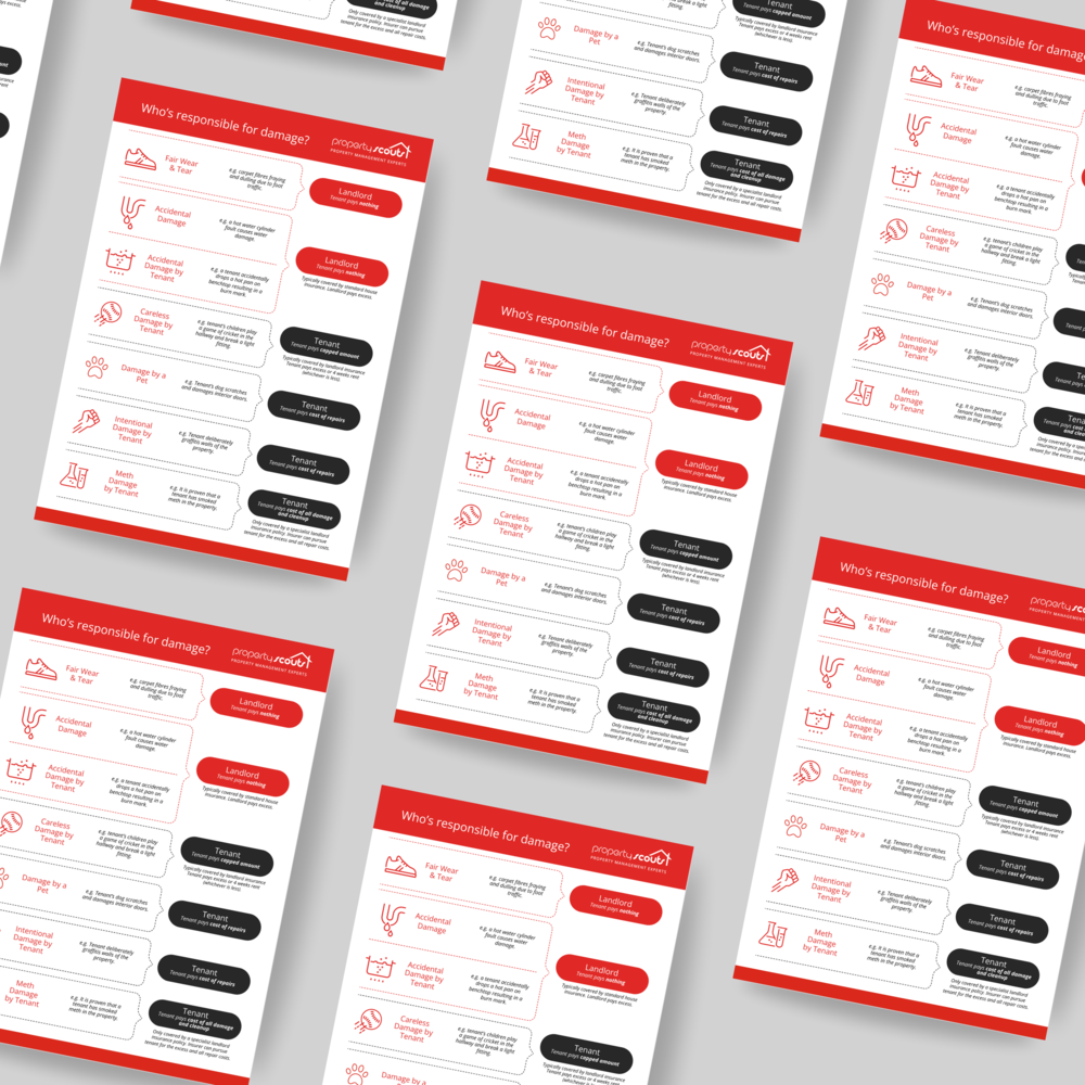 Rental Property Damage - Propertyscouts - Property Management Experts